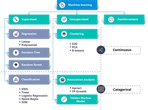 Artificial Intelligence With Python Build Ai Models Using Python
