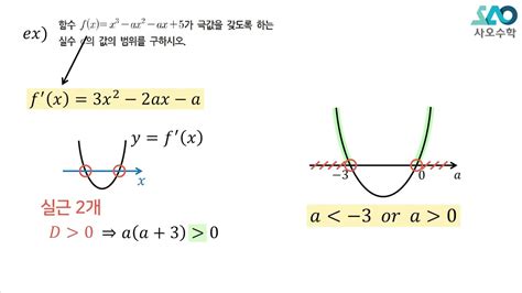 수Ⅱ Lv 1 20강 함수의 그래프극값을 가질 조건1 Youtube