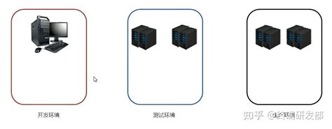 Docker入门级0到1详解，边学边实战！ 知乎