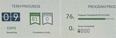 term 1 complete r wgu