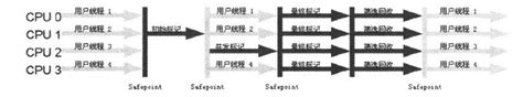 【jvm笔记】gc算法和gc收集器详解如何同时gc Csdn博客