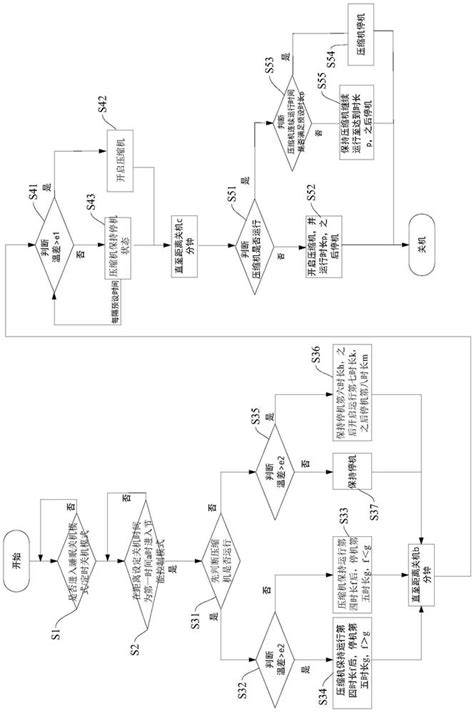 Air Conditioner And Energy Saving Control Method Thereof Eureka Patsnap
