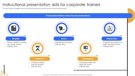 Instructional Presentation Skills For Corporate Trainers Ppt Sample