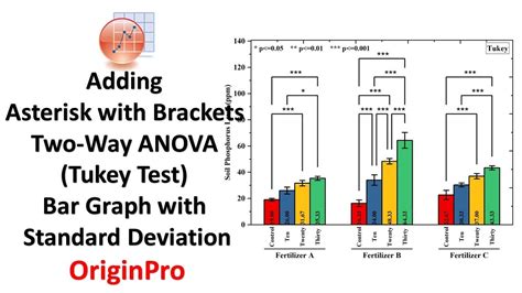 Adding Asterisk With Brackets To A Two Way Anova Tukey Test Bar Graph With Sd Originpro