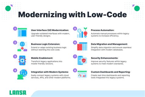 Practical Low Code Use Cases LANSA