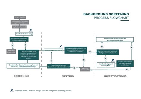 Background Investigations Services Cri Group™ Solutions
