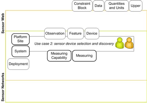 Fileusecase 2png Semantic Sensor Network Incubator Group