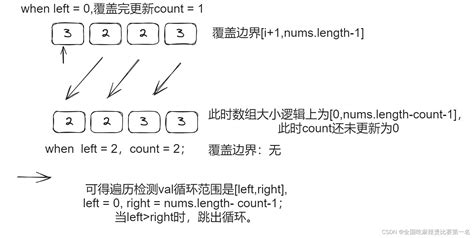 代码随想录算符训练营第1天 leetcode704二分查找，leetcode27移除元素 csdn博客