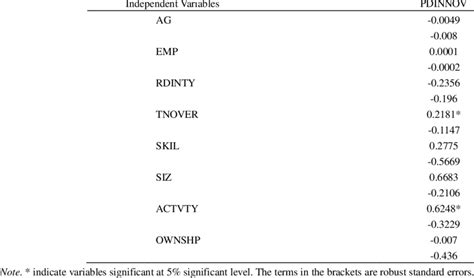 Probit Regression With Selection Download Table