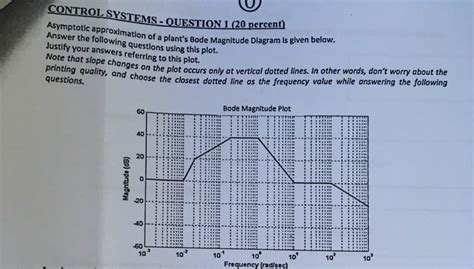 solved control systems question 1 20 percent asymptotic