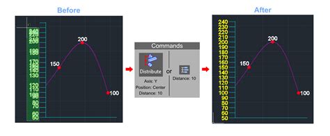 The Easyest Way To Align And Distribute In AutoCAD Arsenal Technology