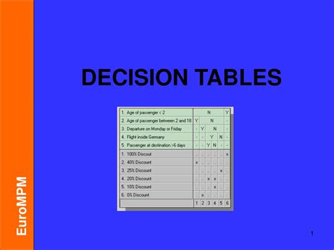 What Are Decision Tables Used For At Danielle Nugent Blog