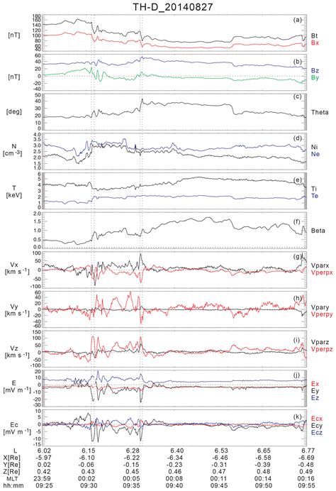 Angeo Magnetic Dipolarizations Inside Geosynchronous Orbit With Tailward Ion Flows