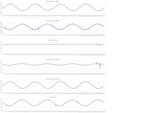 Tms320f28062 Adc Simultaneous Sampling Issue C2000 Microcontrollers