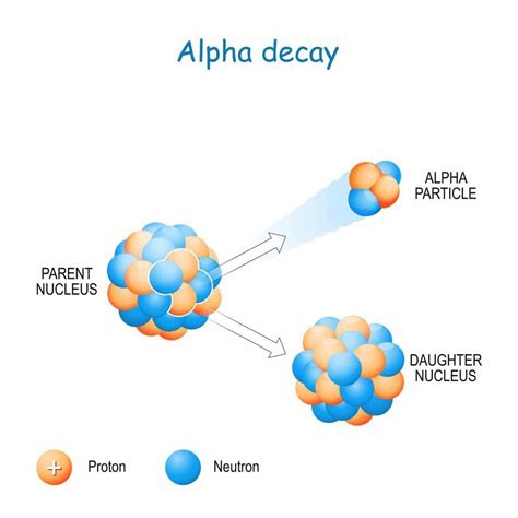 Types Of Beta Particles In Medical Imaging Open Medscience