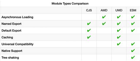 Javascript Module Types Before Reading This Article Please By Sina Lotfi Medium