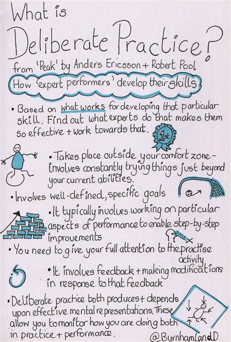 L And D Matters By Burnham Landd Skills Development And Deliberate Practice