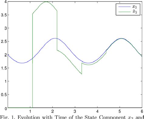 figure 1 from design of continuous discrete observers for time varying