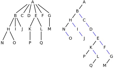 Data Type For Tree In Haskell Stack Overflow