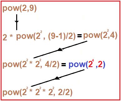 Power Of A Number Using Recursion In C Dot Net Tutorials