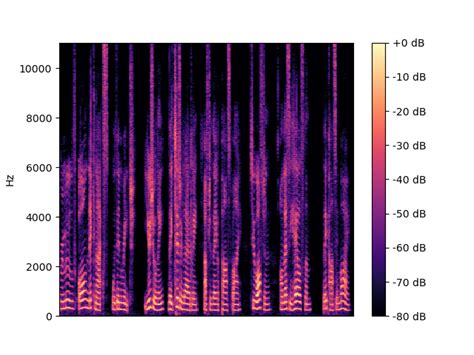 speech and spectrogram viewer