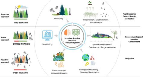 Sudhakar Reddy Chintala On Linkedin Remote Sensing Enabled Essential