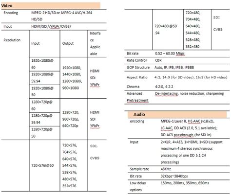 Dvb S S2 S2x Encoder Modulator With High Performance And Low Cost Buy Dvb S2x Encoder
