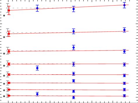 Continuum Limit Of The Step Scaling Function I U Alu With I