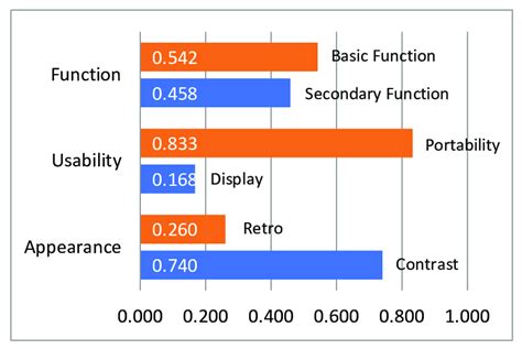 Optimized Parameters Of Multiple Linear Superposition Download