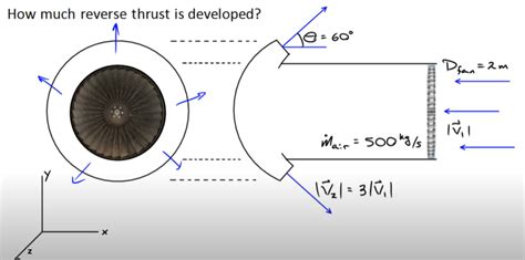 Linear Momentum Example Problems Learncheme