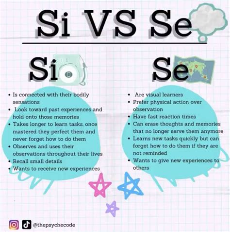 Pin By Mitsu On Mbti Things😱 In 2024 Mbti Relationships Cognitive Functions Mbti Mbti Functions