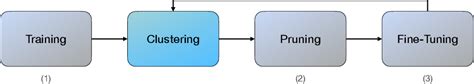 figure 1 from improve convolutional neural network pruning by