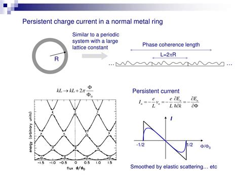 Ppt Persistent Spin Current In Mesoscopic Spin Ring Powerpoint