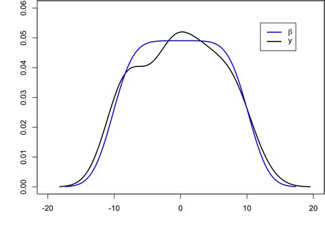 72 Shrinkage And Empirical Bayes Foundations Of Applied Statistics