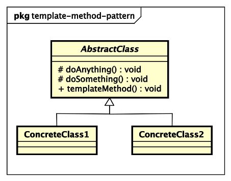 模板方法模式 Design Patterns