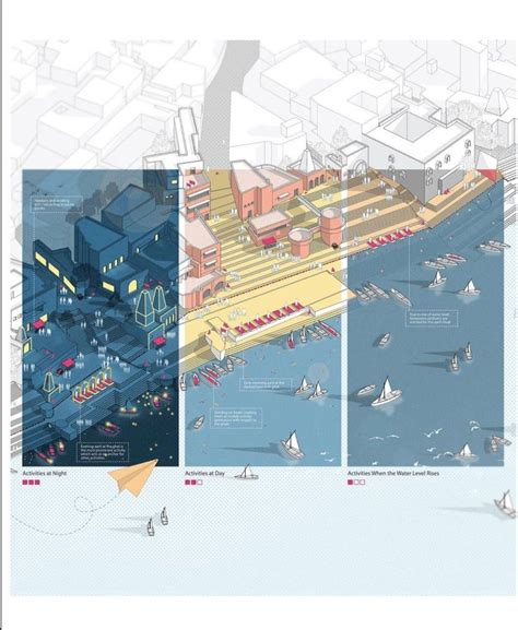 Pin By Natalia Kukiela On Urban Design And Placemaking Architecture Design Presentation