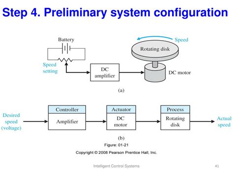 Ppt Intelligent Control Systems Day 12 Powerpoint Presentation Free