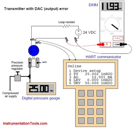 smart transmitters lrv and urv inst tools