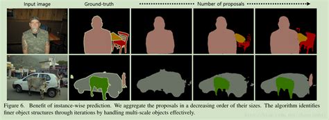 语义分割 Deconvnet Learning Deconvolution Network For Semantic