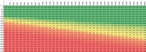 Formula For This Table Of Results R Askmath