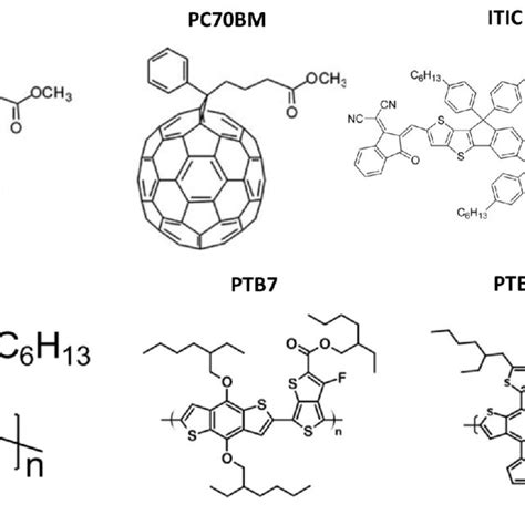 Chemical Structures Of Btp 4cl Acceptor And Pbdb T 2f Donor Download Scientific Diagram