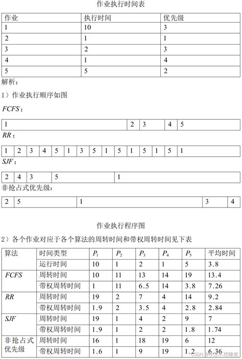 Os 练习题1~4某单cpu系统中有输入和输出设备各1台现有3个并发执行的作业每个作业的输入、计 Csdn博客