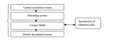 phases of the m learning design patterns process download scientific