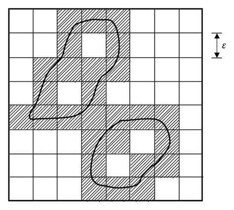Fractal Dimension Algorithm Of The Crystal Contours Download Scientific Diagram