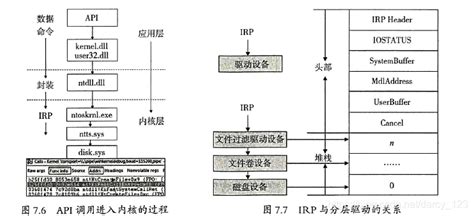 内核理论基础 windows r3与r0通信 windows x64r3进入r0的流程 csdn博客