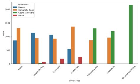 3 Exploratory Analysis — Data Science 01 Documentation
