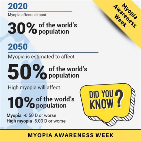 Tony Lawrence On Linkedin Myopiaawarenessweek Optician Myopia