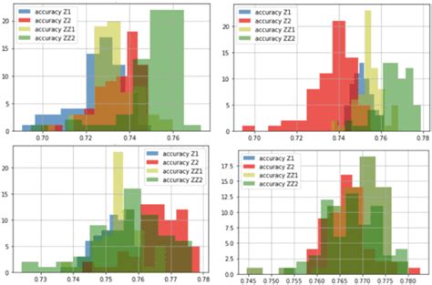 Luigi Roggia Posted On Linkedin