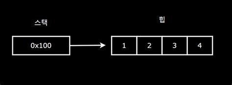Java Java Collection Framework