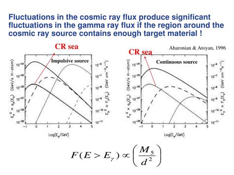 Ppt The Galactic Diffuse Emission Powerpoint Presentation Free Download Id1847413
